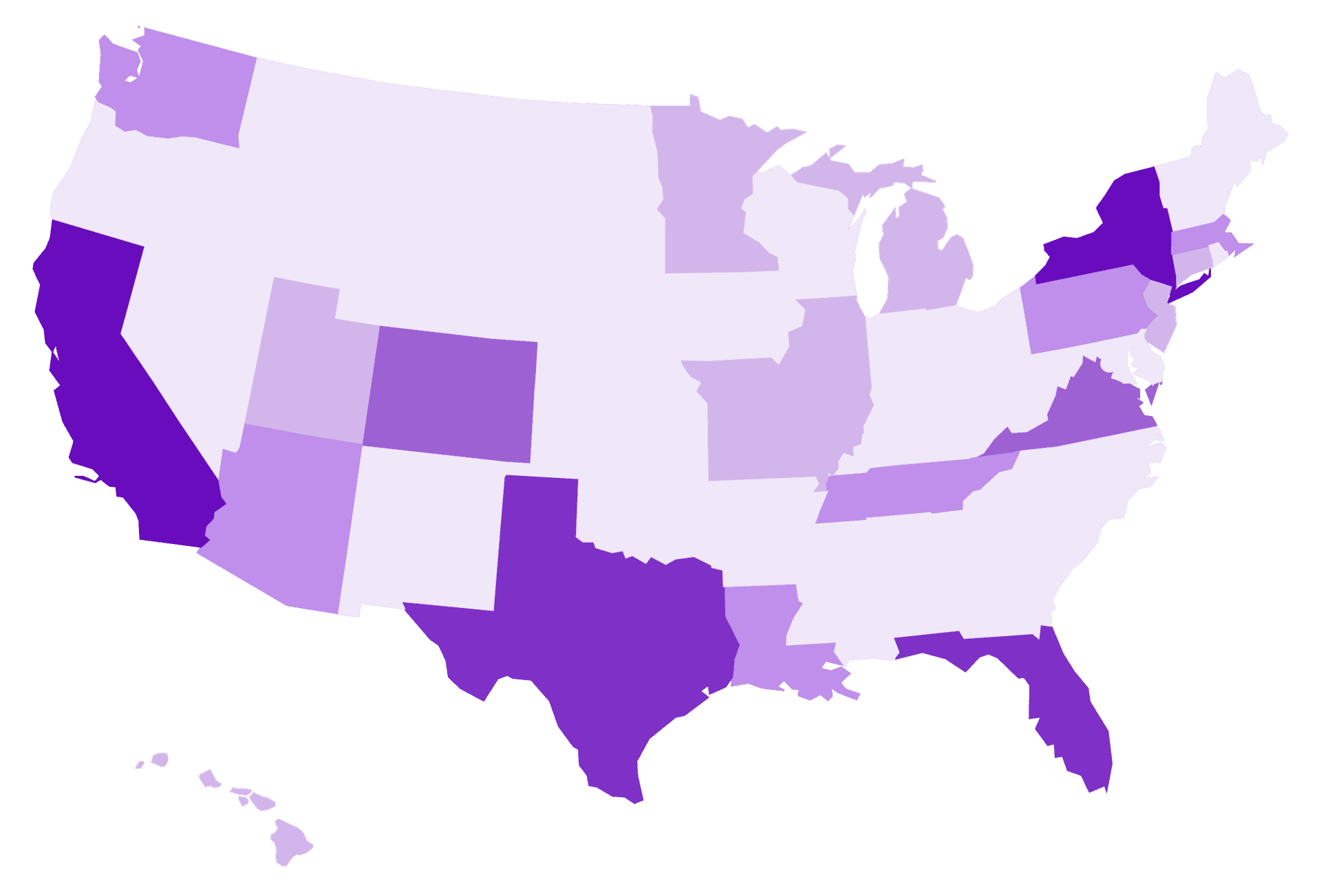 Miter Support | Dedicated Experts, Based in the US